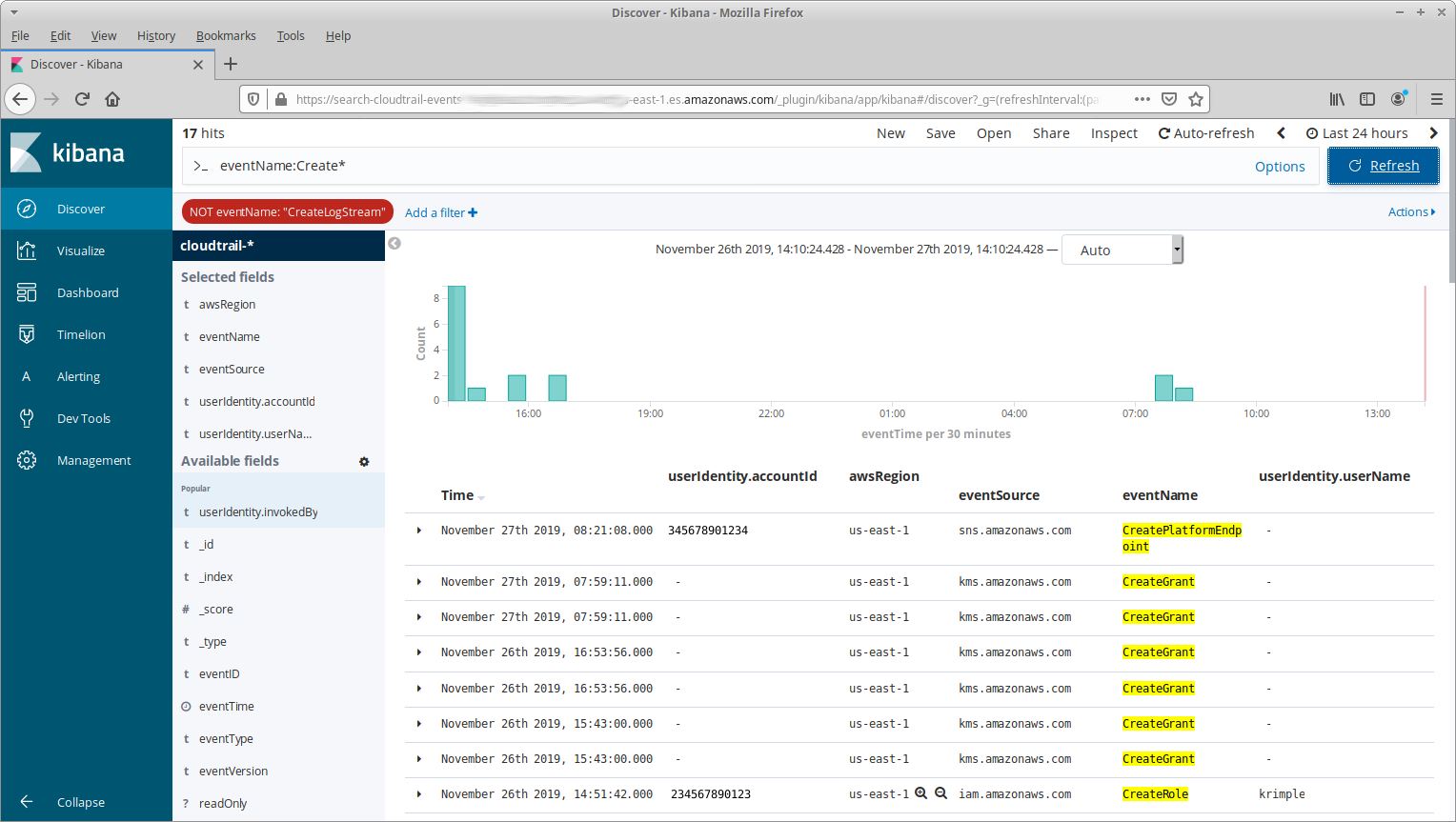 Delving into CloudTrail events — Chariot Solutions