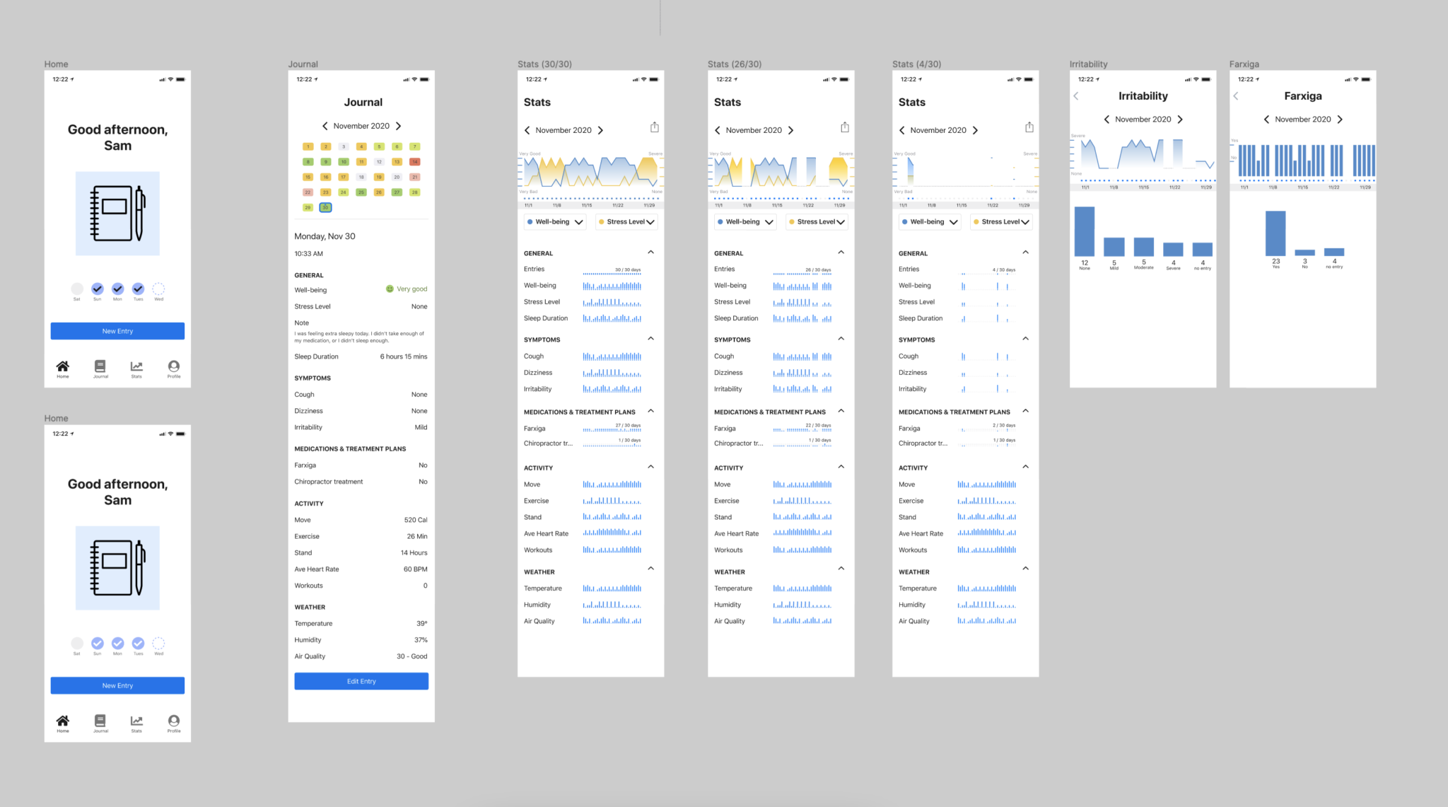 A True MVP Enables Agility in Product Development — Chariot Solutions